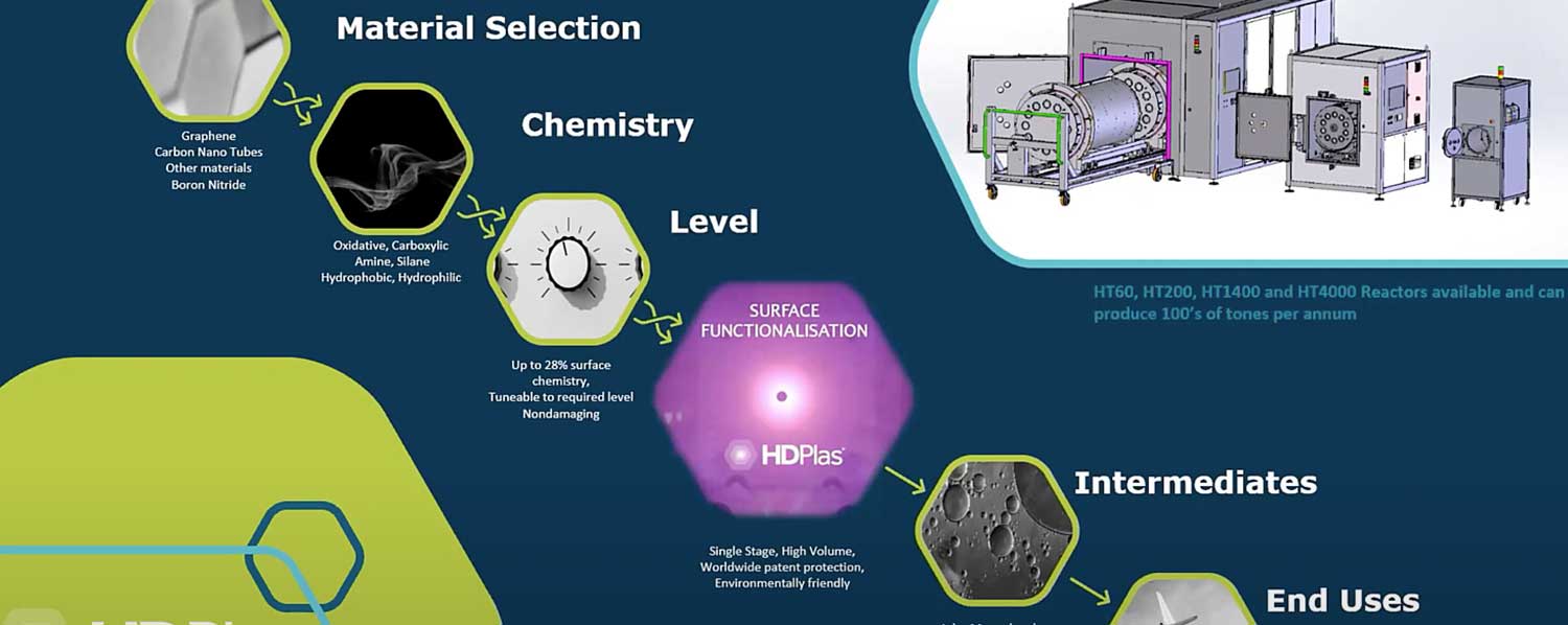 Graphene in Energy Storage Applications | Haydale